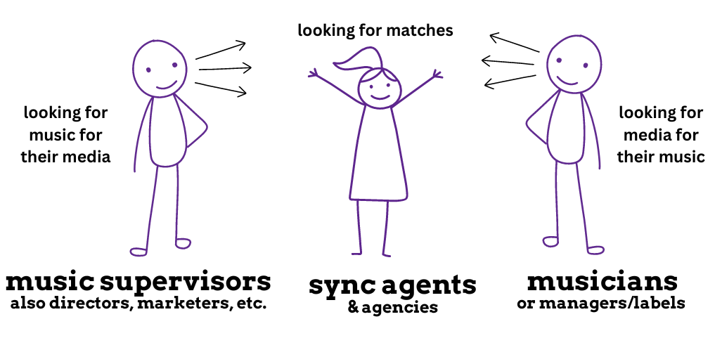 What is Sync Licensing? – Germinates